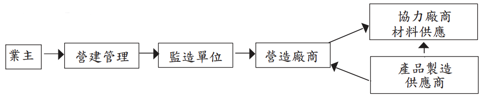 新建 (2516.TW)》公司發展,業務介紹與現況 | iFa.ai