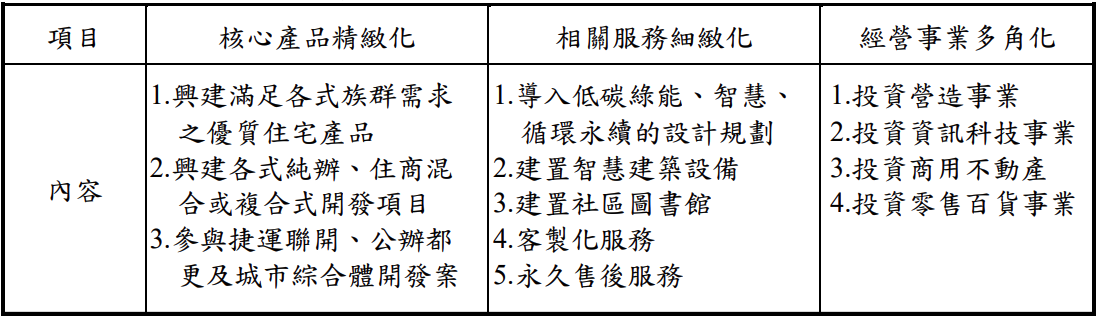 冠德 (2520.TW)》公司發展,業務介紹與現況 | iFa.ai