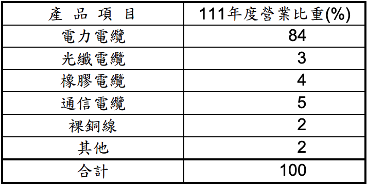 億泰 (1616.TW)》公司發展,業務介紹與現況 | iFa.ai