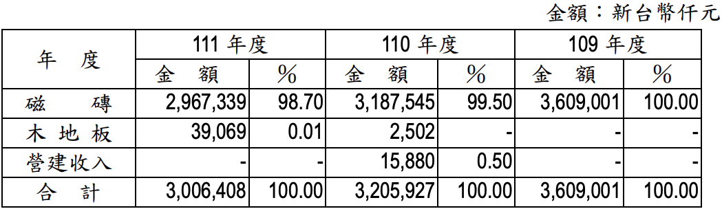 冠軍 (1806.TW)》公司發展,業務介紹與現況 | iFa.ai