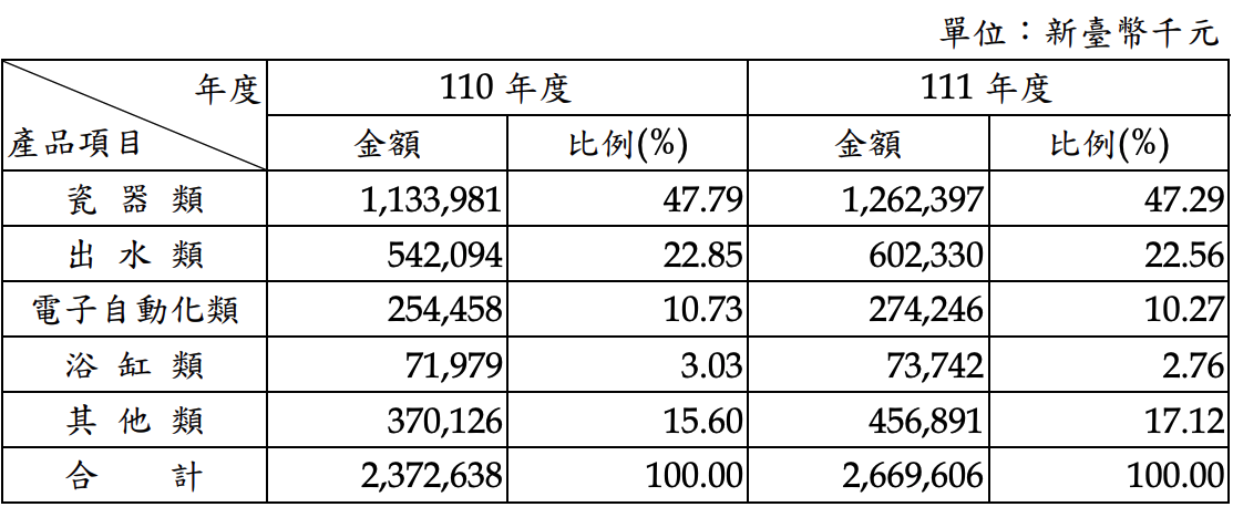 凱撒衛 (1817.TW)》公司發展,業務介紹與現況 | iFa.ai