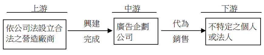 宏普 (2536.TW)》公司發展,業務介紹與現況 | iFa.ai