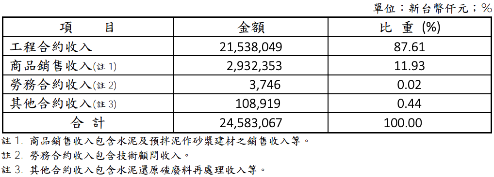 潤弘 (2597.TW)》公司發展,業務介紹與現況 | iFa.ai