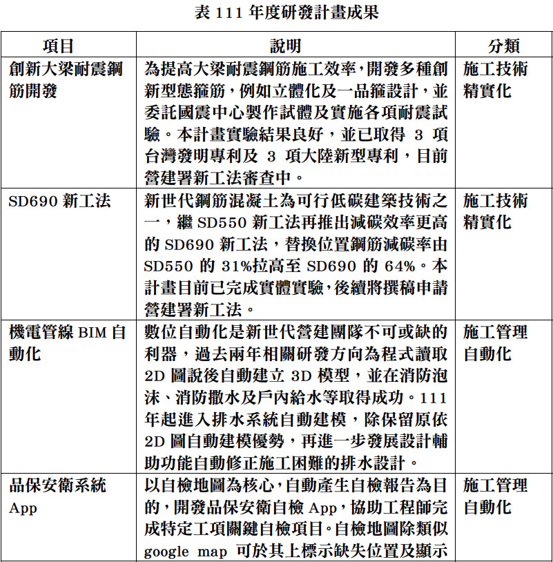 建國 (5515.TW)》公司發展,業務介紹與現況 | iFa.ai