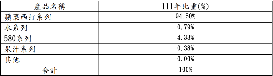 大飲 (1213.TW)》公司發展,業務介紹與現況 | iFa.ai