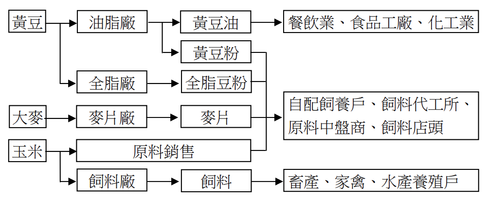 福懋油 (1225.TW)》公司發展,業務介紹與現況 | iFa.ai
