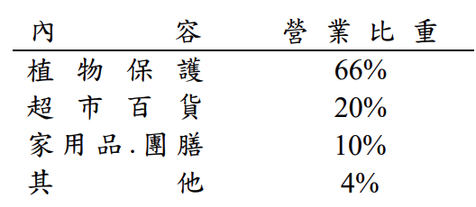 興農 (1712.TW)》公司發展,業務介紹與現況 | iFa.ai
