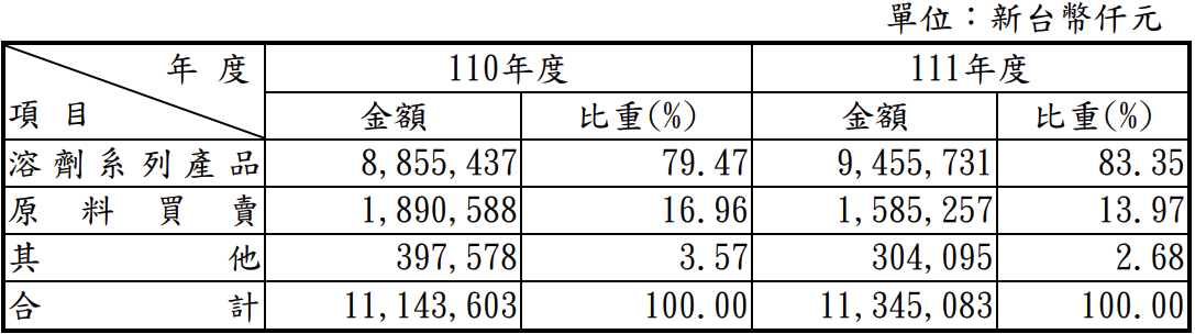 勝一 (1773.TW)》公司發展,業務介紹與現況 | iFa.ai