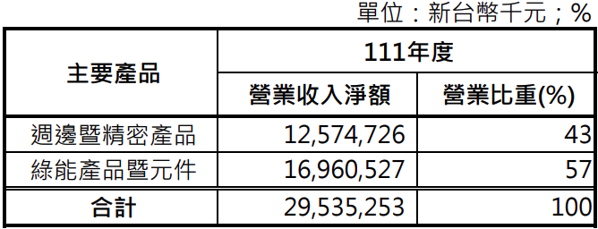 達方 (8163.TW)》公司發展,業務介紹與現況 | iFa.ai