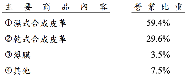 三芳 (1307.TW)》公司發展,業務介紹與現況 | iFa.ai