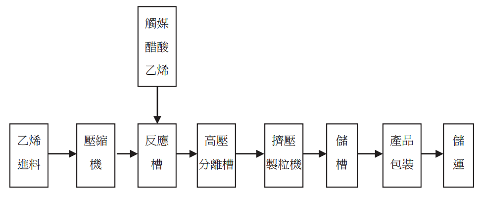 亞聚 (1308.TW)》公司發展,業務介紹與現況 | iFa.ai