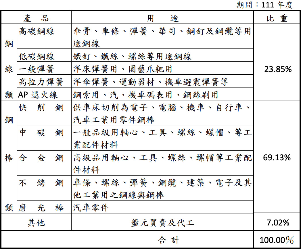 志聯 (2024.TW)》公司發展,業務介紹與現況 | iFa.ai