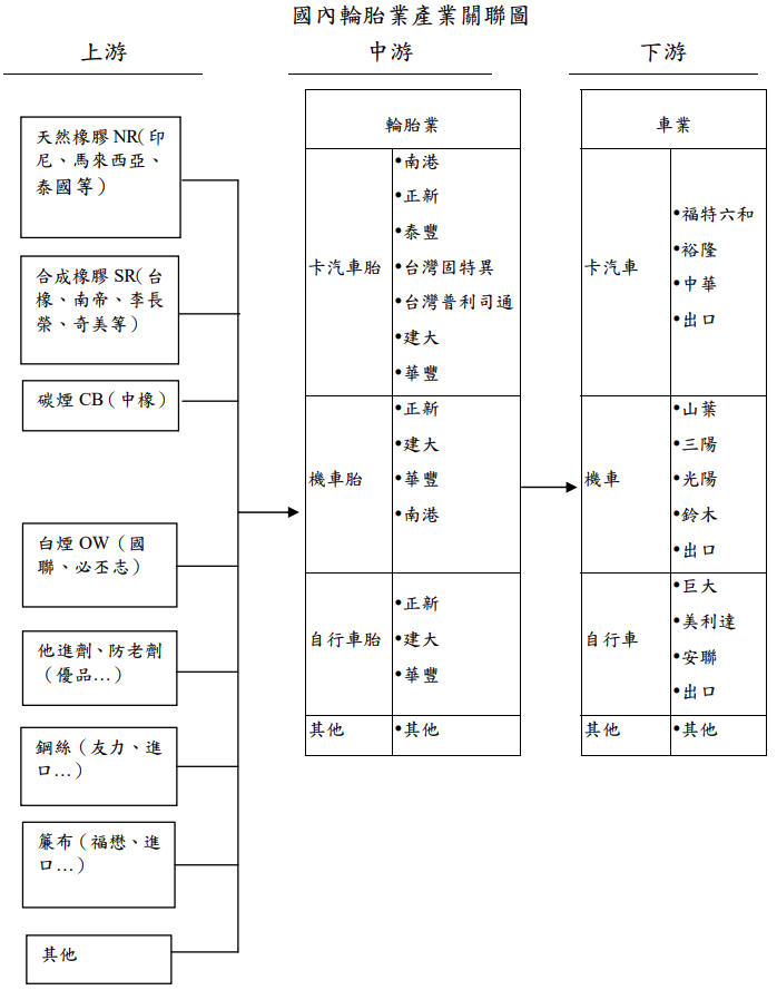 泰豐 (2102.TW)》公司發展,業務介紹與現況 | iFa.ai